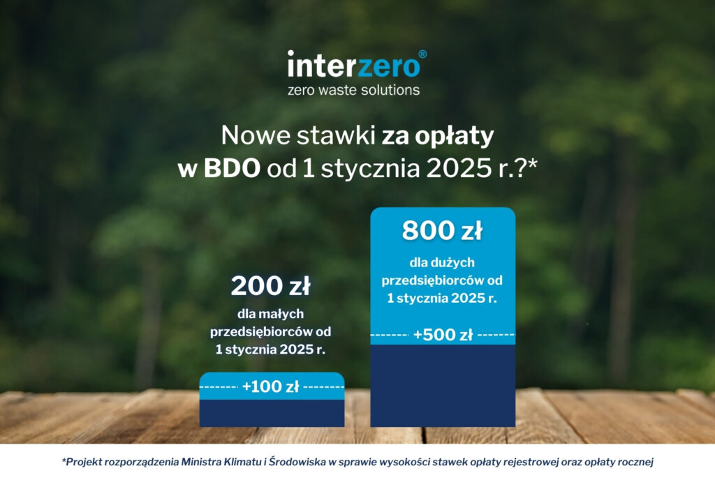 BDO Fee Increase. Check How Much You'll Pay in 2025!
